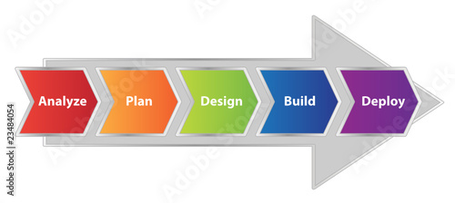 "Innovation Process Flow" Stock image and royalty-free vector files on ...