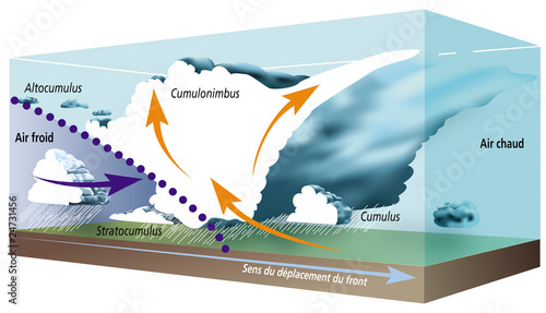 "Tempêtes - Formation : front froid" photo libre de droits sur la ...