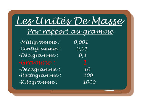 Centigramme Bilder – Durchsuchen 1,007 Archivfotos, Vektorgrafiken und ...