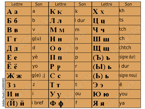 "Alphabet cyrillique" fichier vectoriel libre de droits sur la banque d ...