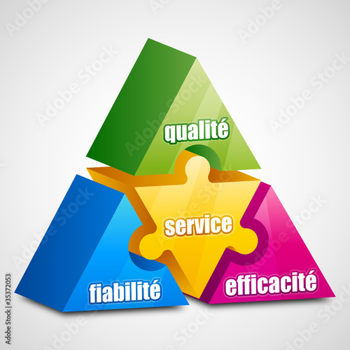 "Fiabilité Efficacité Qualité Service" fichier vectoriel libre de ...