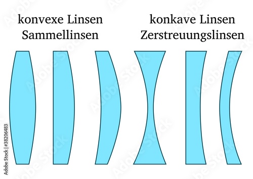 "konvex und konkav" Stockfotos und lizenzfreie Bilder auf Fotolia.com ...