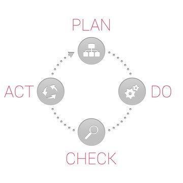 Pdsa 이미지 – 찾아보기 236 스톡 사진, 벡터 및 비디오 | Adobe Stock