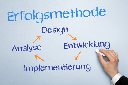 Methoden bilder – Bläddra bland 543 stockfoton, vektorer och videor ...