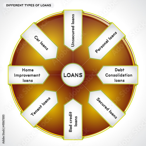"Diagram, illustrating different types of loans" Stock image and ...