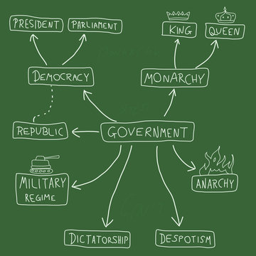 Monarchy Flow Chart