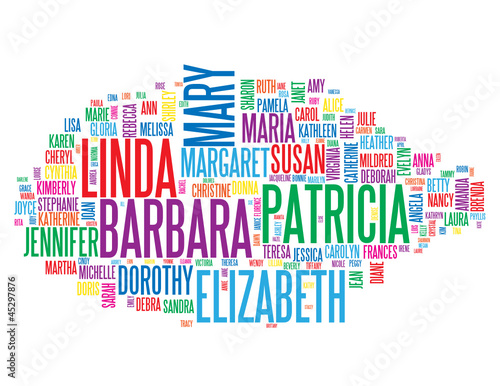 "Most Popular Female First Names in the USA Tag Cloud (baby girl ...