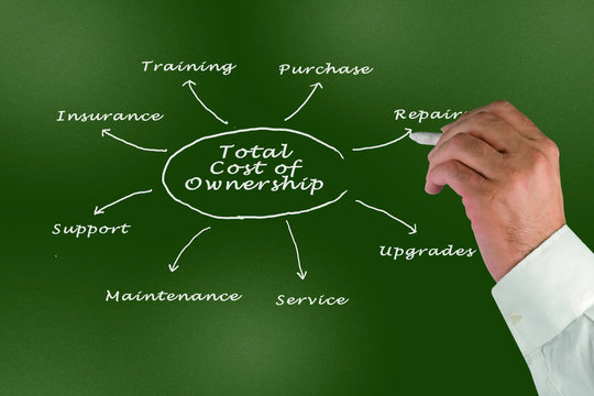 Ownership Images – Browse 345,680 Stock Photos, Vectors, and Video ...