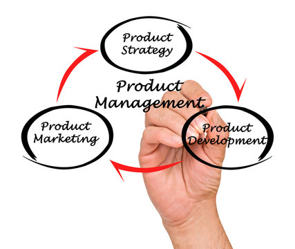 Product Management Diagram Images – Browse 478 Stock Photos, Vectors ...