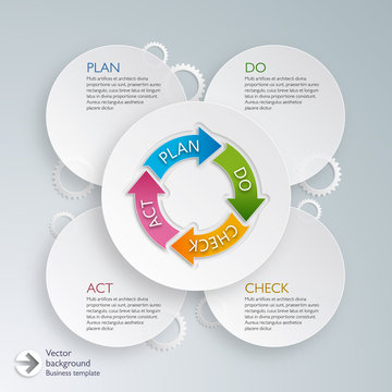 Pdca Images – Browse 3,885 Stock Photos, Vectors, and Video | Adobe Stock