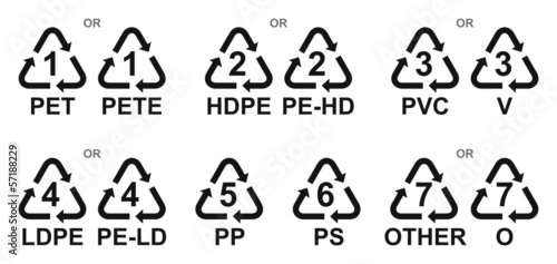 "Symbols for marking types of plastics" Stock image and royalty-free ...