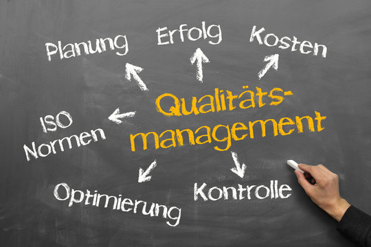 Qm-Bilder: Stock-Fotos & -Videos. | Adobe Stock