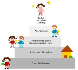 Grundbedurfnisse Von Kindern