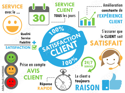 "Croquis "SATISFACTION CLIENT" (service clients qualité succès)" fichier vectoriel libre de ...