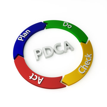 Pdca-Zyklus Bilder – Durchsuchen 25 Archivfotos, Vektorgrafiken und ...