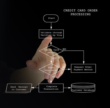 รูปภาพDigidal – เลือกดูภาพถ่ายสต็อก เวกเตอร์ และวิดีโอ6 | Adobe Stock