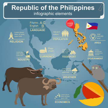 Philippines Infographic Images – Browse 2,194 Stock Photos, Vectors ...