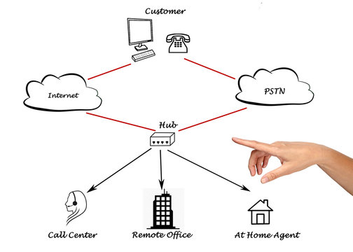 Pstn Images – Browse 62 Stock Photos, Vectors, and Video | Adobe Stock