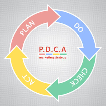 รูปภาพPlan-Do-Check-Act – เลือกดูภาพถ่ายสต็อก เวกเตอร์ และวิดีโอ214 ...