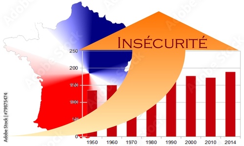 "Insécurité en France" photo libre de droits sur la banque d'images Fotolia.com - Image 79875474