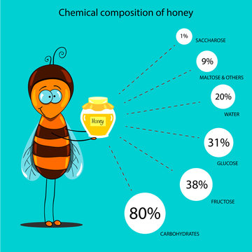 รูปภาพApitherapy – เลือกดูภาพถ่ายสต็อก เวกเตอร์ และวิดีโอ3,220 | Adobe ...