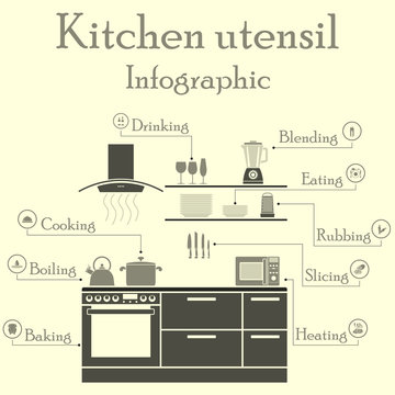 Infographic Kitchen