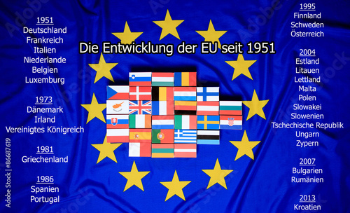 "Europa, Entwicklung der EU seit Gründung 1951" Stockfotos und ...