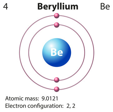 Beryllium Bohr Diagram