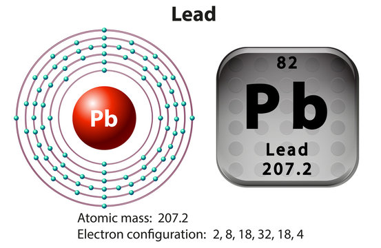 Lead Atomic Structure