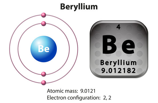 Electron Configuration For Beryllium