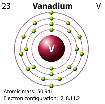 Electron Configuration Of Vanadium