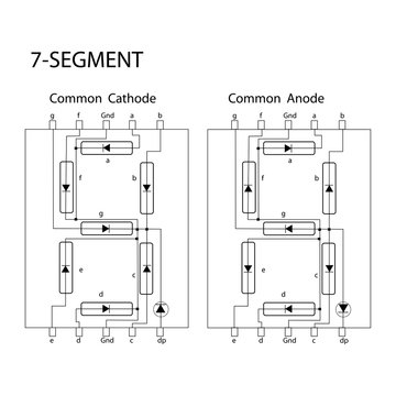 53 BESTE 7-Segment BILDER, STOCK-FOTOS & -VEKTORGRAFIKEN | Adobe Stock