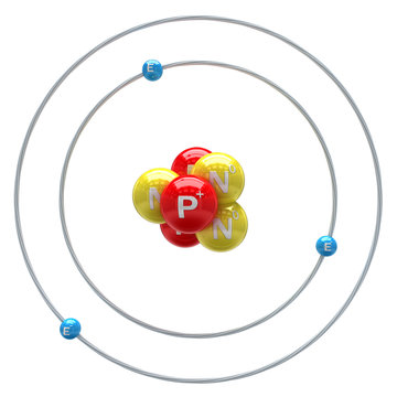 Lithium Model Project