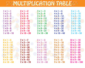Colorful Multiplication Table With Flowers, Hearts, Birds, Bees And ...
