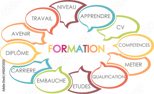 Formation Fichier Vectoriel Libre De Droits Sur La Banque Dimages