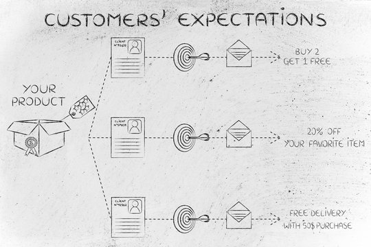 "Marketing Techniques" Images – Browse 1,393 Stock Photos, Vectors, and ...