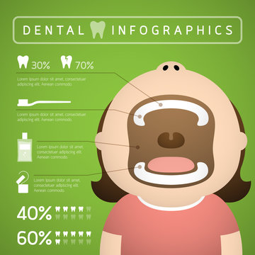 Oral Health Infographic Images – Browse 10,373 Stock Photos, Vectors ...