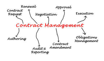 The Role of Contract Management in Business Growth – James Olsen