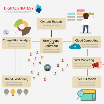 "Digital Strategy" Images – Browse 2,506 Stock Photos, Vectors, and ...