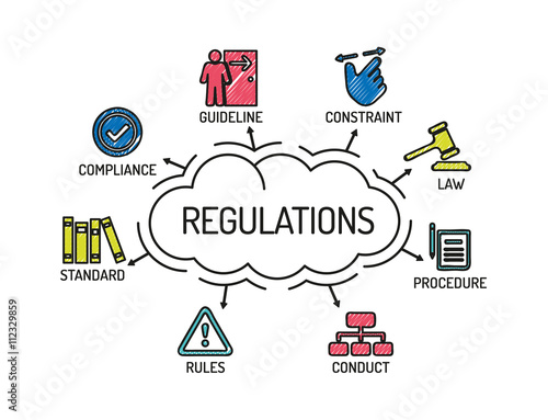 "Regulations. Chart with keywords and icons. Sketch" Stock image and ...