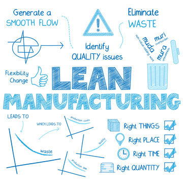 Lean Symbols Waste Clip Art