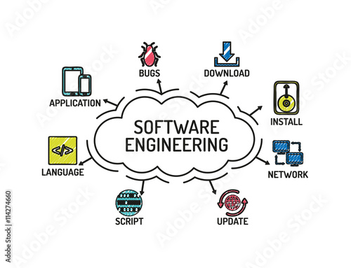 "Software Engineering chart with keywords and icons. Sketch" Stock ...