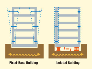 Base-Isolation photos, royalty-free images, graphics, vectors & videos ...