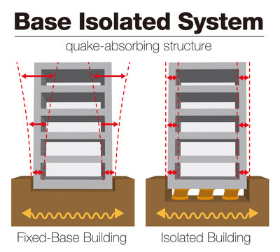 Base-Isolation Images – Browse 12 Stock Photos, Vectors, and Video ...