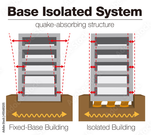"earthquake resistant structure contrast diagram, conventional structure and isolated building ...