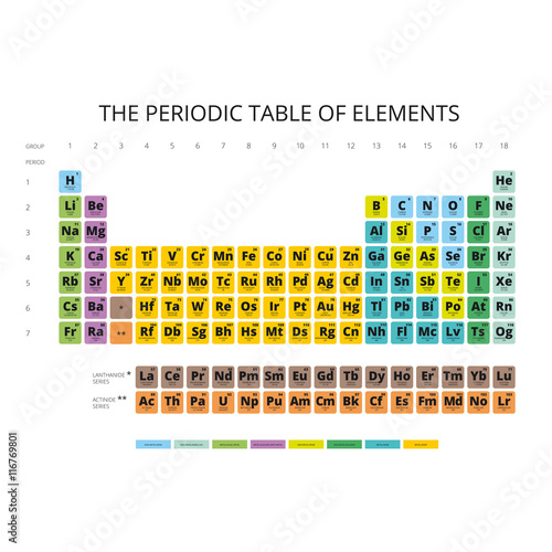 List Of Words Made From Periodic Table Element Symbols