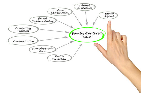 Family-Centered Images – Browse 21 Stock Photos, Vectors, and Video ...