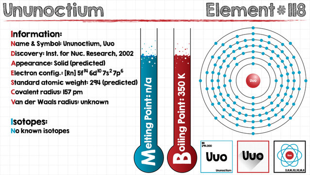 Ununoctium Bilder – Durchsuchen 131 Archivfotos, Vektorgrafiken und ...