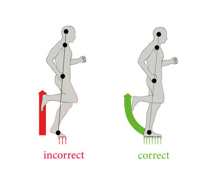 Best Posture For Running