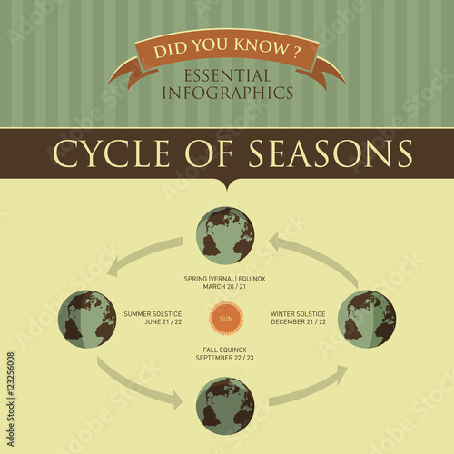 "Vector Infographic - Cycle of Seasons " Stock image and royalty-free ...